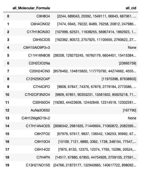 Puchem化合物数据批量抓取采集_宝典_教程_Python爬虫_pubchem直接爬取toxicity标题下的全部内容-CSDN博客