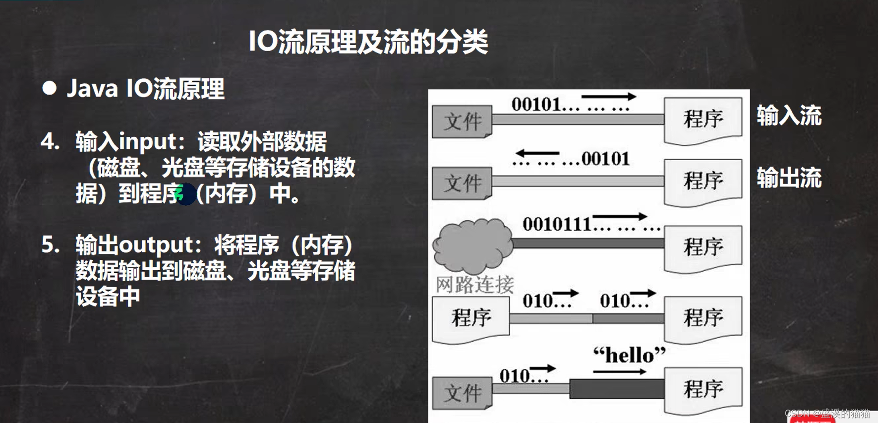 IO流了解_inputstream.read(buf, 0,-CSDN博客