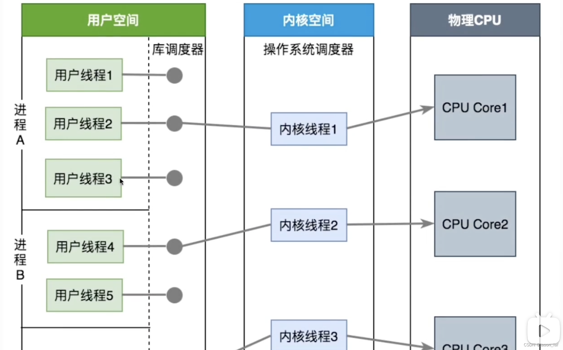 Golang面试题（51 75）golang抢占式调度 Csdn博客
