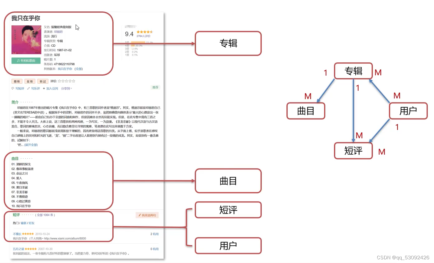 数据库day03——约束，查询_sql金蝶数据库查看列约束-CSDN博客
