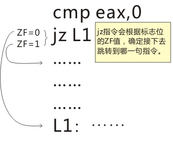 x86汇编_条件跳转简介_笔记_32_jz l1指令-CSDN博客