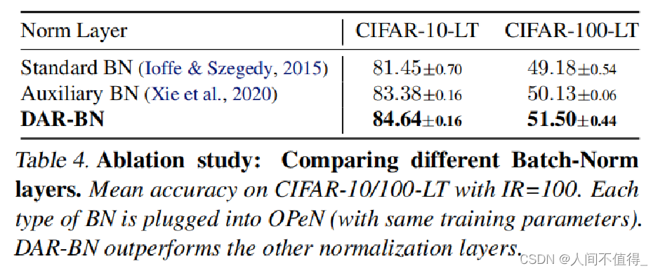 ICML 2022|Pure Noise to the Rescue of Insufficient Data:Improving Imbalanced Classification by ...