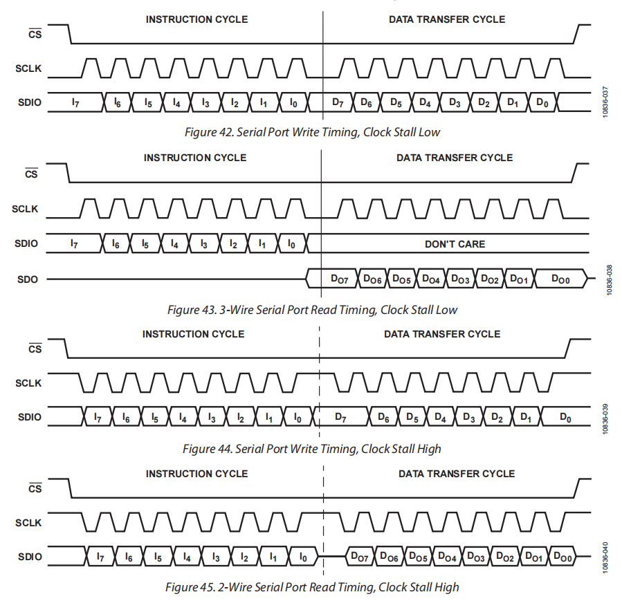 AD9914 串行模式使用_ad9914 串行寄存器配置-CSDN博客