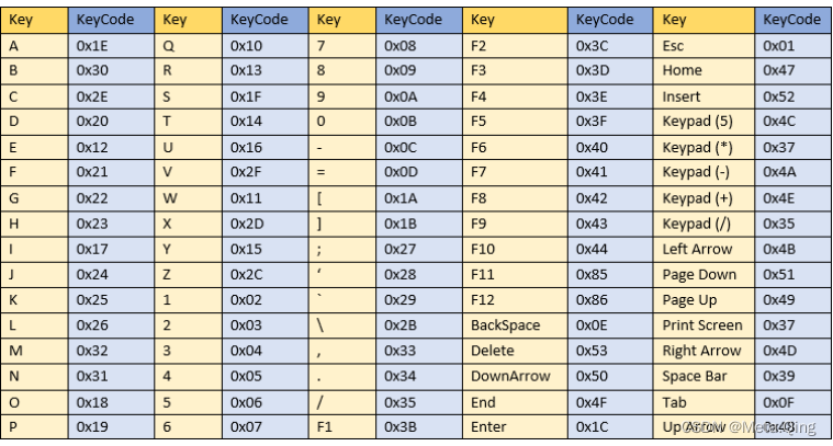 用C语言编写你自己内核_grub-mkrescue-CSDN博客