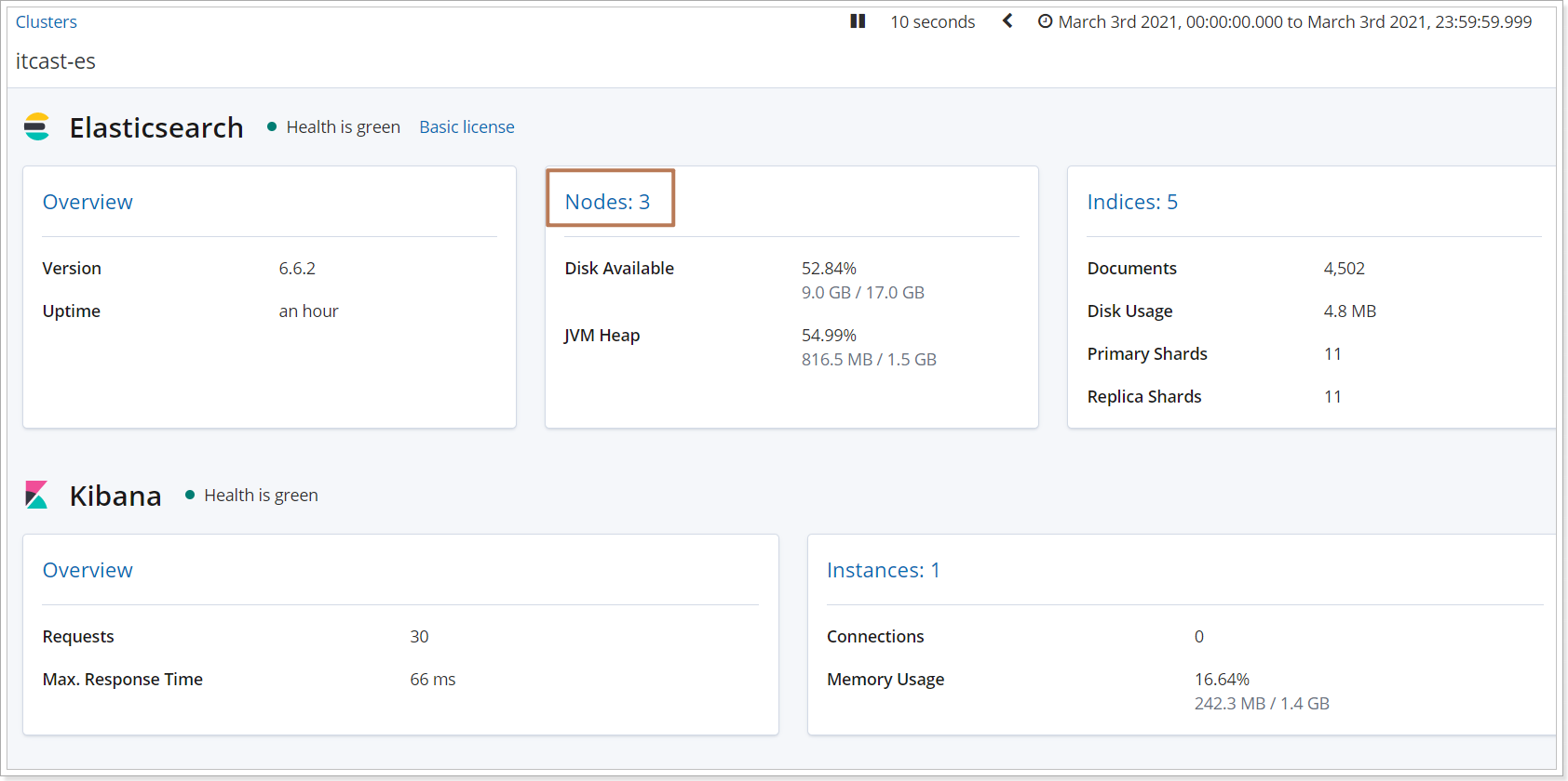 Elasticsearch下_elasticsearch-rest-high-level-client和elasticsearch-CSDN博客