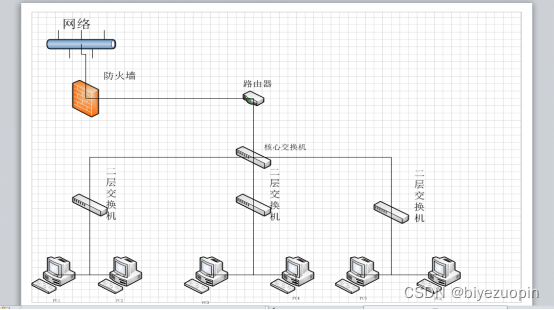 鑫海中学宿舍楼局域网有线规划与设计宿舍楼网络设计拓扑图 Csdn博客