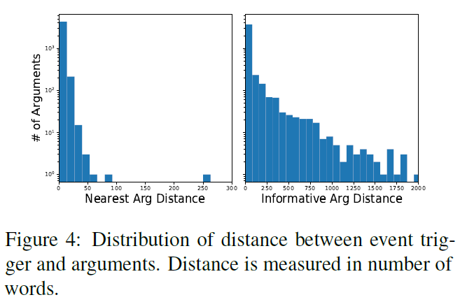 论文笔记 NAACL 2021|Document-Level Event Argument Extraction by Conditional Generation-CSDN博客