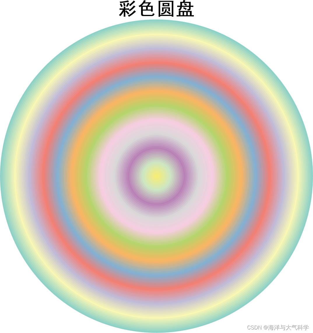 matlab制作彩色圆盘_matlab colormore-CSDN博客