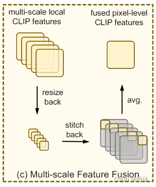 【CLIP-FO3D: Learning Free Open-world 3D Scene Representations from 2D ...