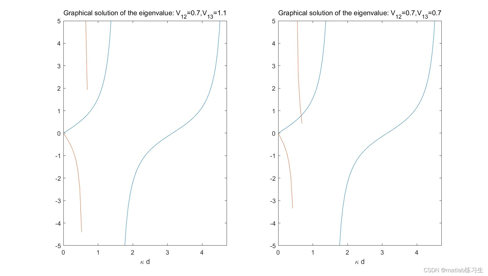 MATLAB实现光波导的仿真_光波导中的传输matlab模拟-CSDN博客