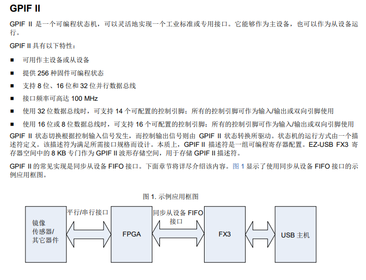 FPGA和USB3.0通信知识记录（8）—— 基于 FPGA-FX3 SlaveFIFO 接口的 loopback 实例_fx3usb与fgpa a7-CSDN博客
