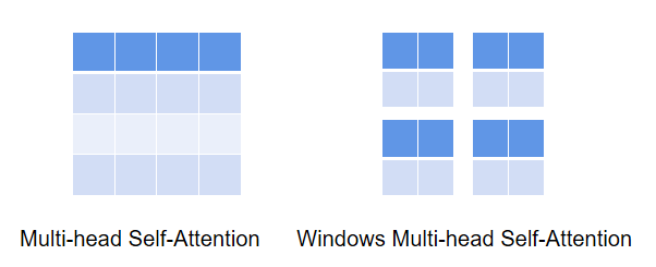 Swin-Transformer:Hierarchical Vision Transformer using Shifted Windows ...