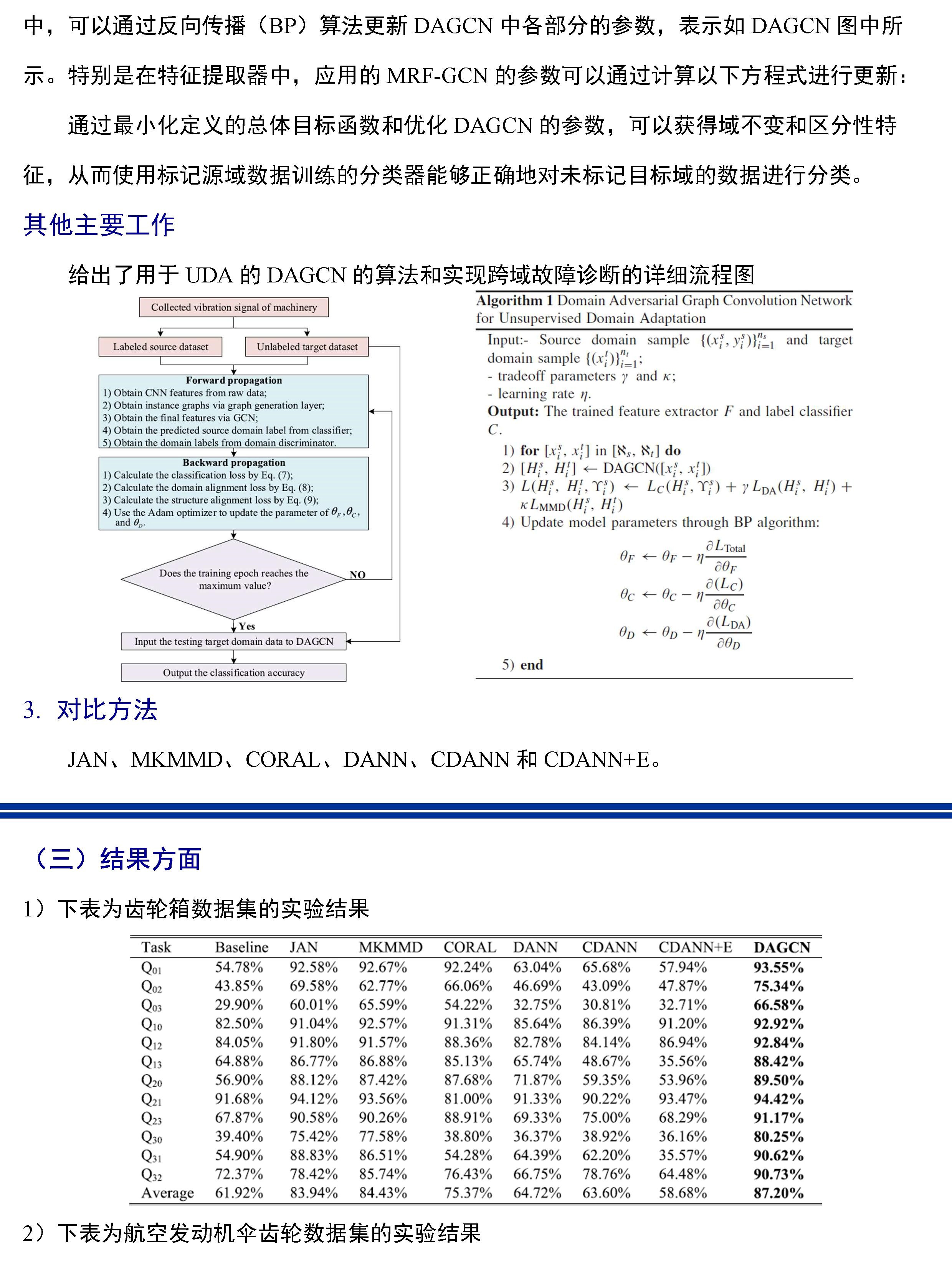 深度学习文献汇总第三十四期domain Adversarial Graph Convolutional Network Csdn博客 