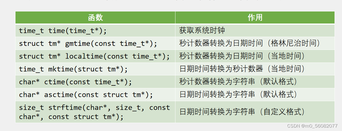 stm32_时间戳_stm32时间戳-CSDN博客