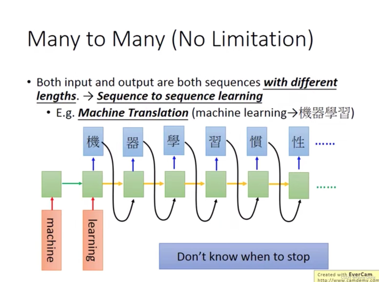 7. RNN Part2-CSDN博客