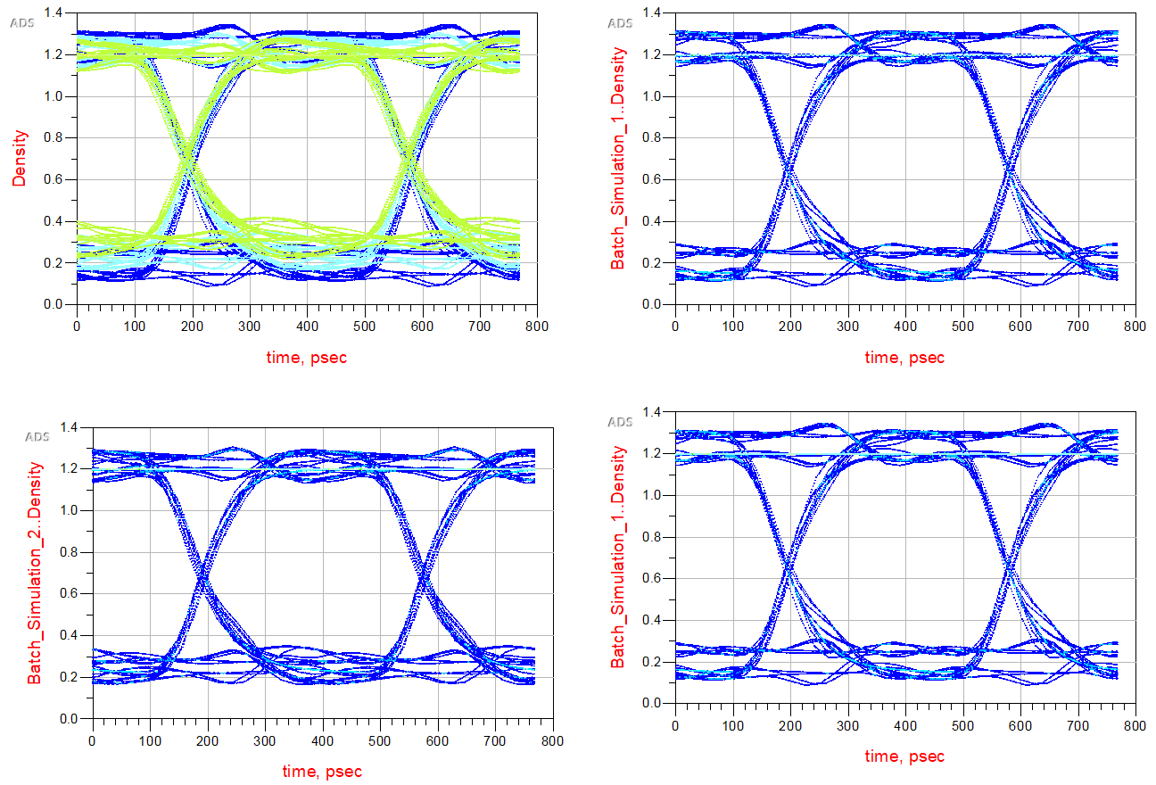 利用ADS中的Batch Simulation进行DDR仿真_ads ddr仿真-CSDN博客