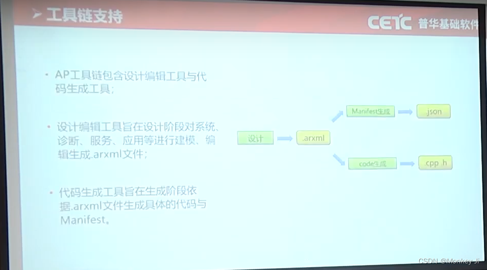 什么是Autosar ? Classic Autosar 与 Adaptive Autosar的区别 ?-CSDN博客