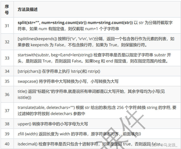 Python字符串的常见操作 Csdn博客