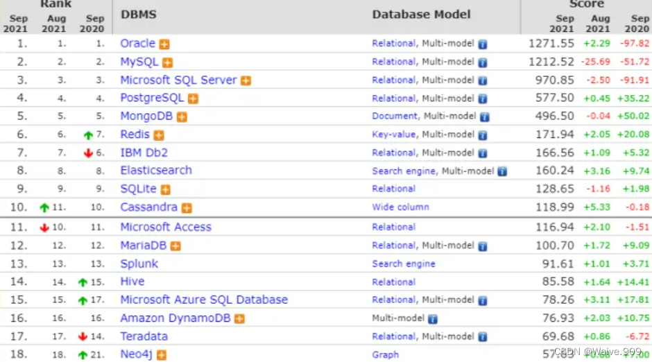 [JavaWeb_Study_Two]板块二：数据库（安装、环境配置等）-CSDN博客
