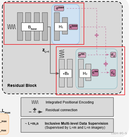 27、CityNeRF-CSDN博客