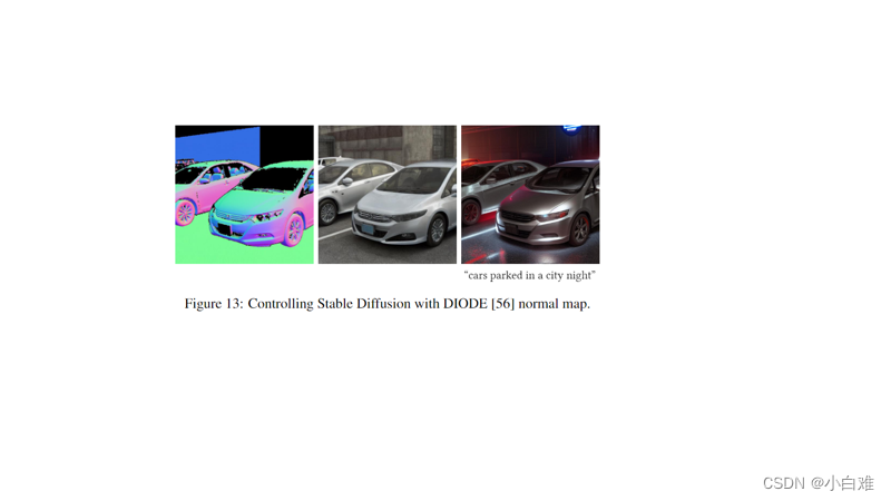Adding Conditional Control to Text-to-Image Diffusion Model-CSDN博客