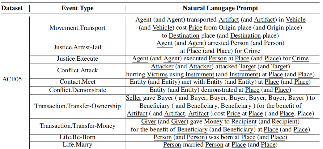 ACL2022 PAIE: Prompting Argument Interaction for Event Argument Extraction_prompt for extraction ...