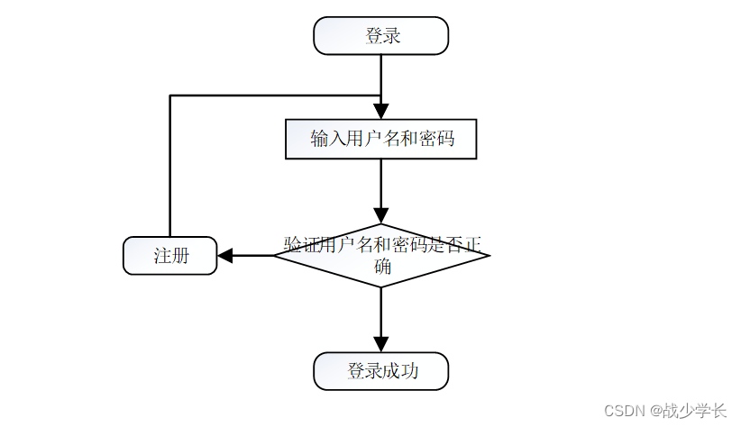 附源码 Sprintboot计算机毕业设计的4s店车辆管理系统【源码数据库lw部署】战少学长的博客 Csdn博客