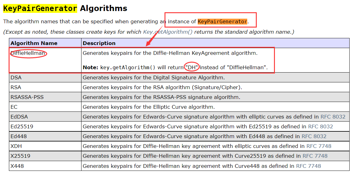 密钥协商算法Diffie-Hellman的Java实现_diffie-hellman密钥交换算法(基于椭圆曲线)-CSDN博客