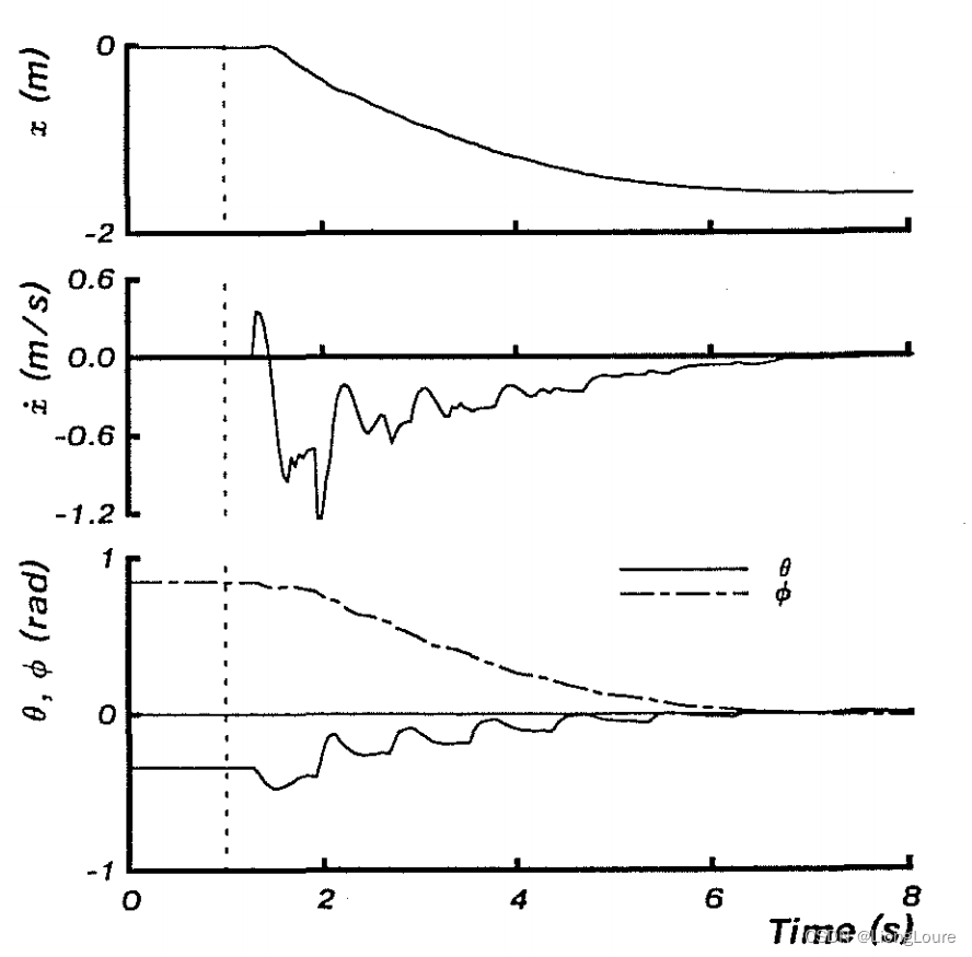 [足式机器人]Part1 表格运行控制Ch07——【Legged Robots that Balance 读书笔记】_伺服表格运行-CSDN博客