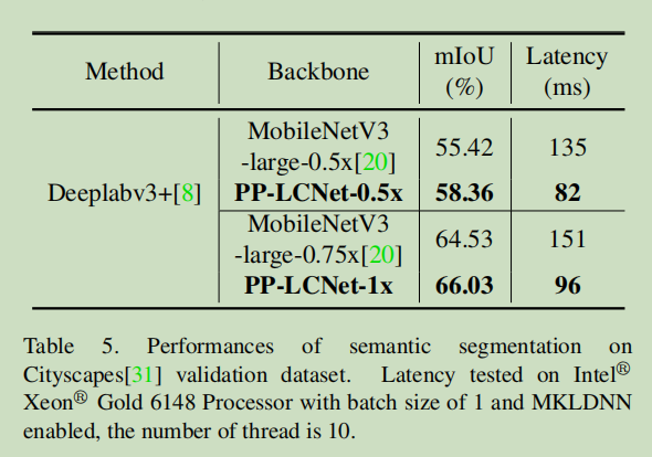 PP-LCNet-A Lightweight CPU Convolutional Neural Network_pp-lcnet: a lightweight cpu ...