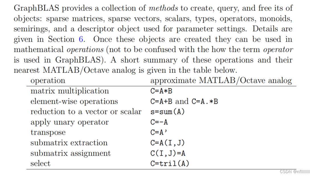 suitesparse库 c语言-CSDN博客