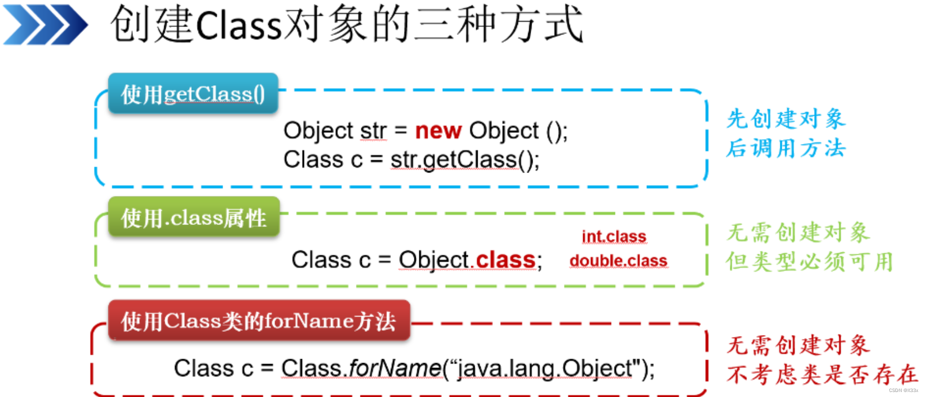 十六章反射和注释-CSDN博客