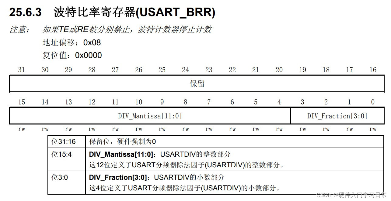 Stm32串口通信原理及实验讲解基于stm32串口通信实验原理 Csdn博客 