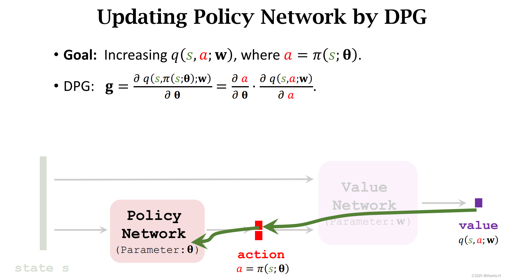 Discrete VS Continuous Control_动作空间离散化-CSDN博客
