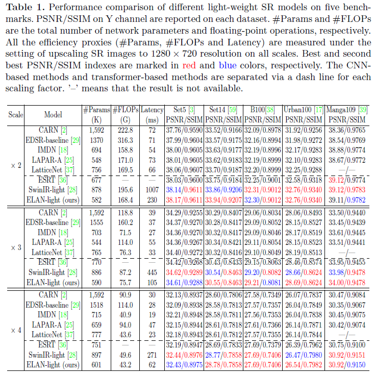 Efficient Long-Range Attention Network for Image Super-resolution-CSDN博客