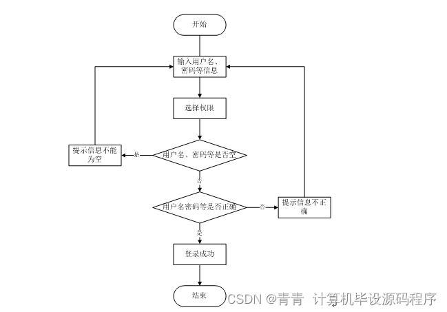 Java Jsp基于java的信访管理系统64esx[独有源码]如何找到适合自己的毕业设计的指南 Csdn博客