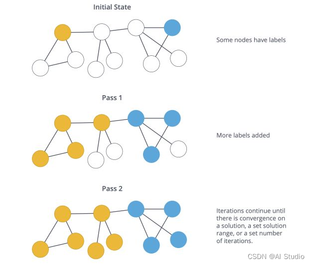 图机器学习(GML)&图神经网络(GNN)原理和代码实现(前置学习系列二）_hit@n指标-CSDN博客