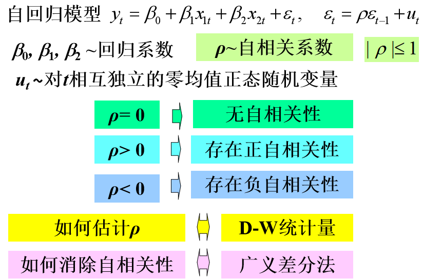 数学建模之统计回归模型详解_二次回归 polyfit-CSDN博客