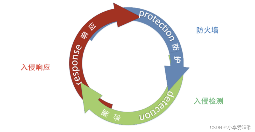 IDS、恶意软件、APT_ids ips apt 三者之间的联系-CSDN博客