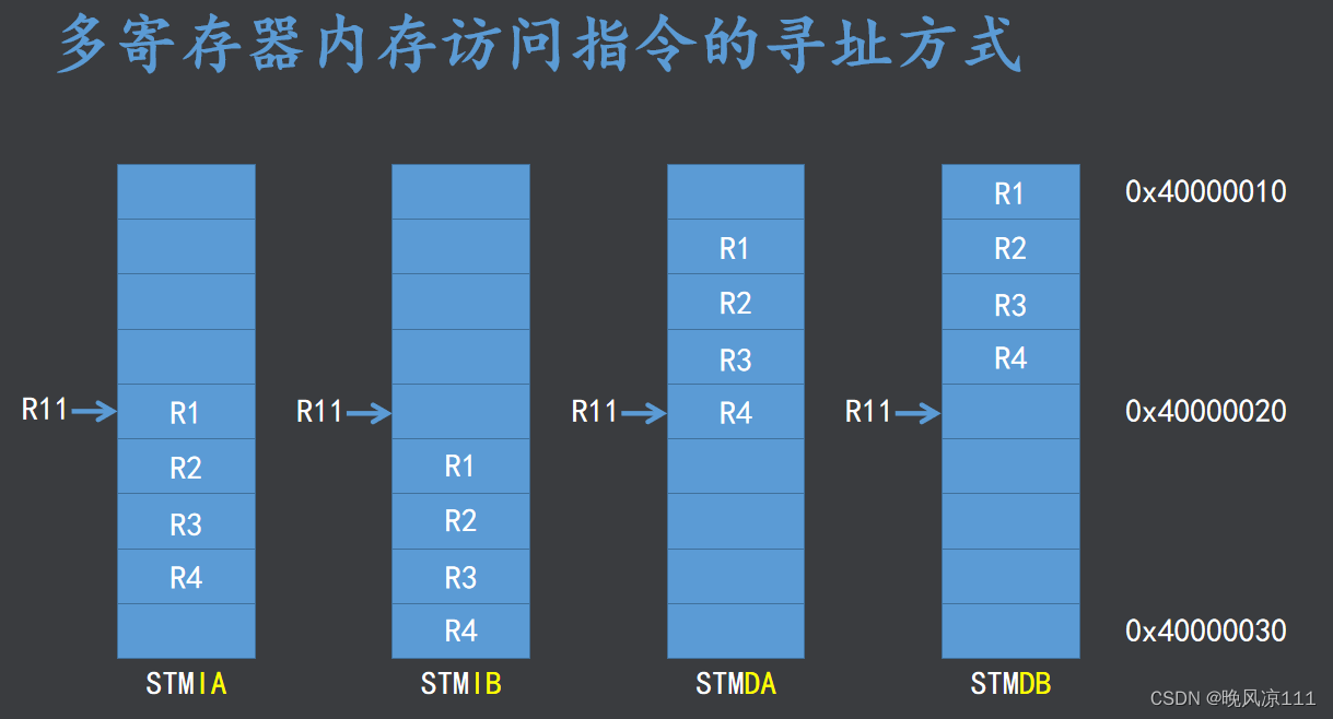 L9-D8栈的种类与应用-CSDN博客
