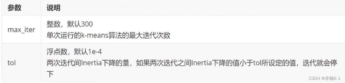 sklearn机器学习——day07_sklearn.cluster-CSDN博客