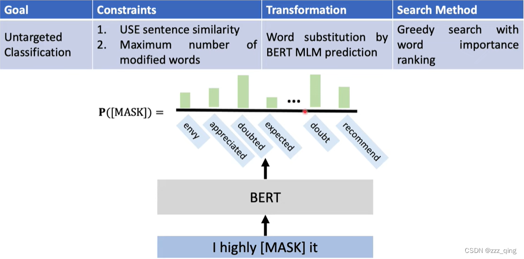 Lecture 9\10：Attacks in NLP-CSDN博客