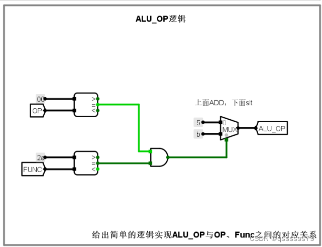 某农业大学计算机组成与原理 实验四 Mips 处理器设计实验根据指令译码信号实现控制器输出控制信号的逻辑 Csdn博客