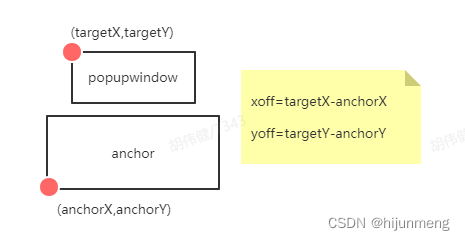 Android PopupWindow的显示位置说明_android popupwindow显示位置-CSDN博客