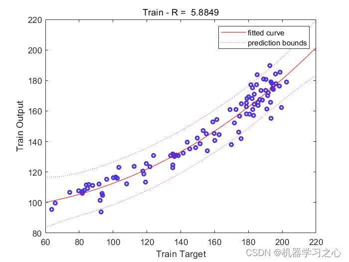 智能学习 | MATLAB实现基于HS和谐搜索的时间序列未来多步预测_matlab预测未来数据-CSDN博客