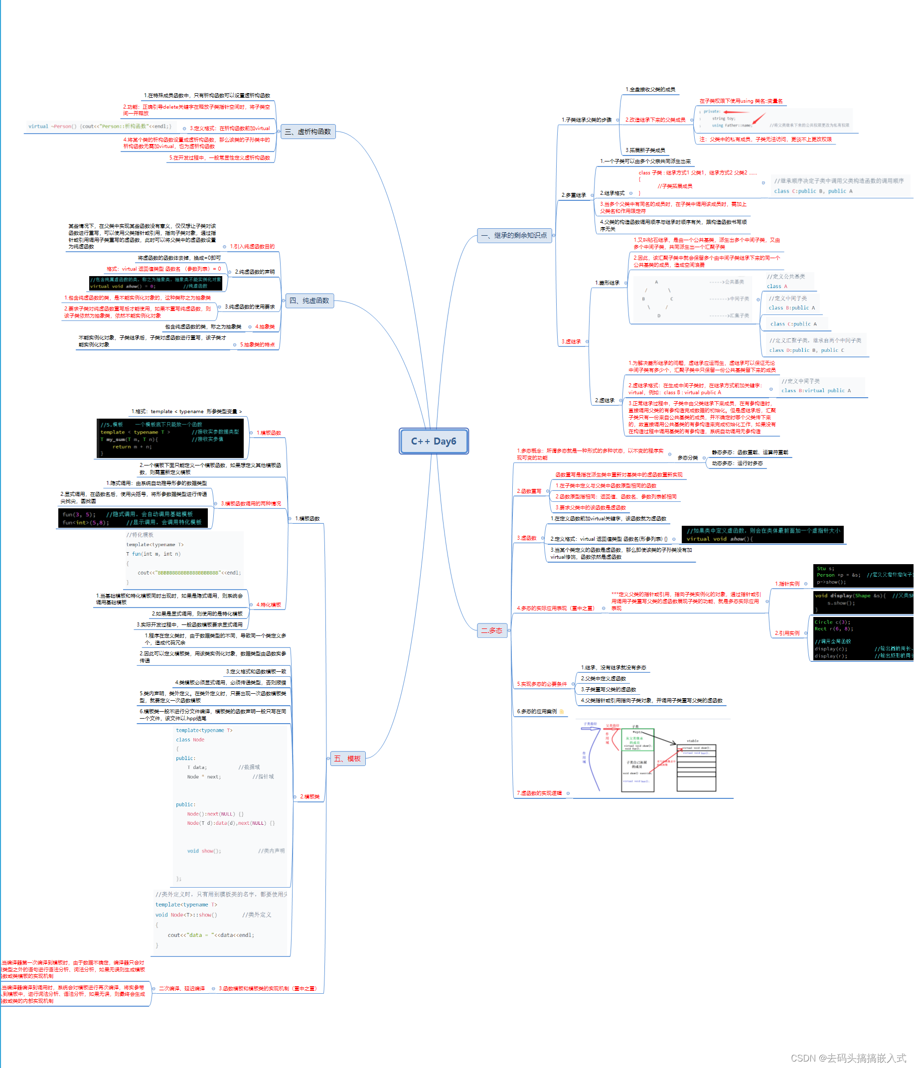 嵌入式：C++ Day6-CSDN博客