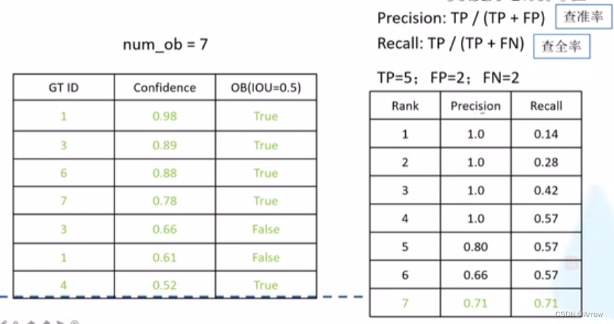 使用MMDetection3.x训练自定义数据集和类别_mmdetection3.2评估自己的数据集-CSDN博客