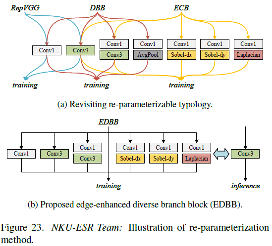 【论文阅读笔记】NITRE 2022 Challenge on Efficient Super-Resolution: Methods and Results_ntire 2022 esr论文 ...
