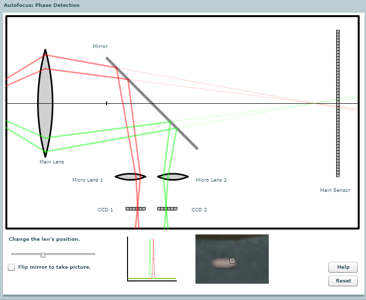 PDAF(相位对焦)-CSDN博客