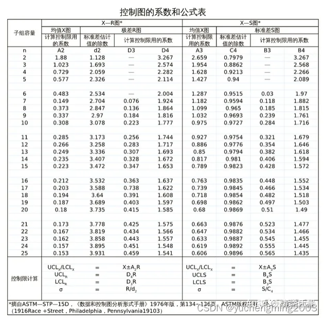 海量过程数据的 CPK 与 PPK 计算_cpk中的ad算法-CSDN博客